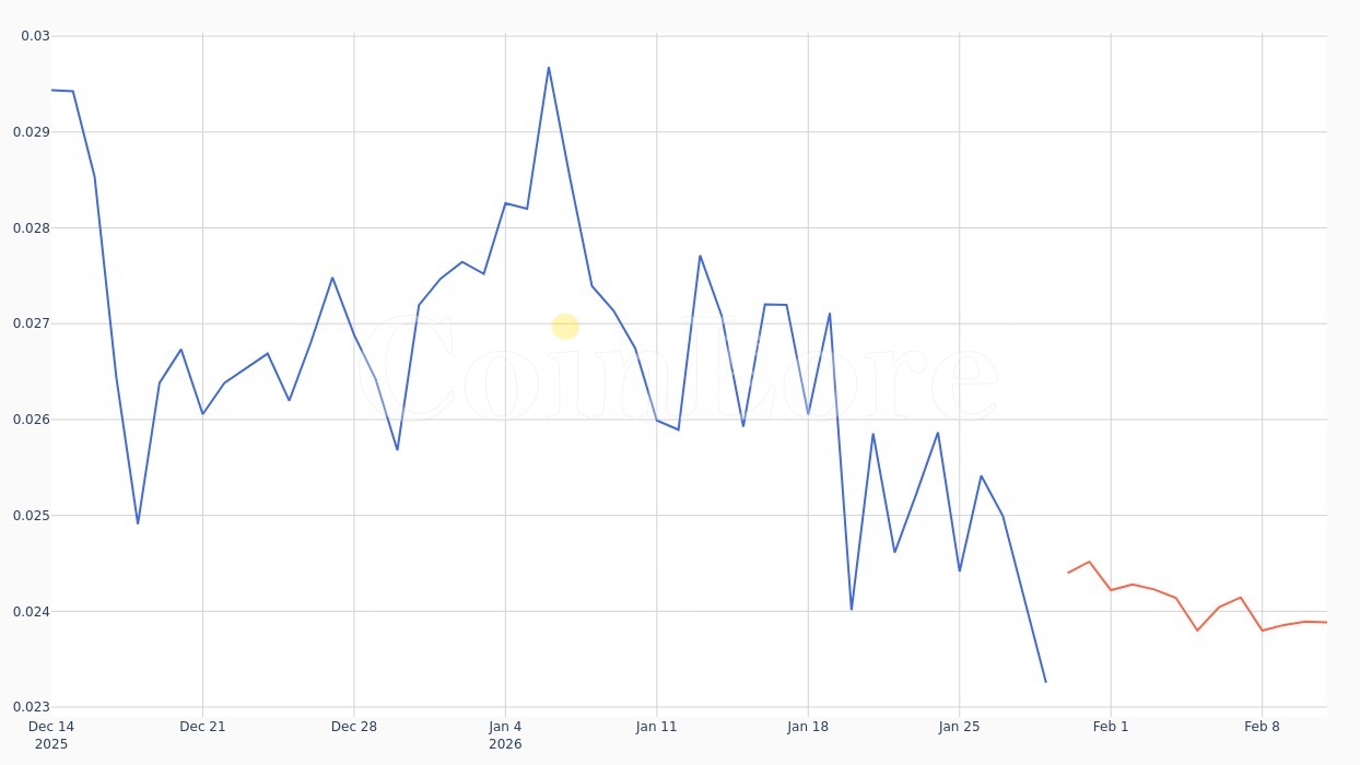 Massive Protocol краткосрочный прогноз курса