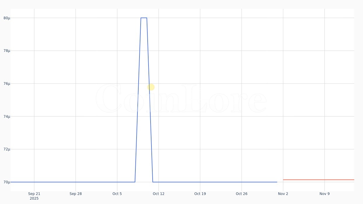 MATES short-term price prediction