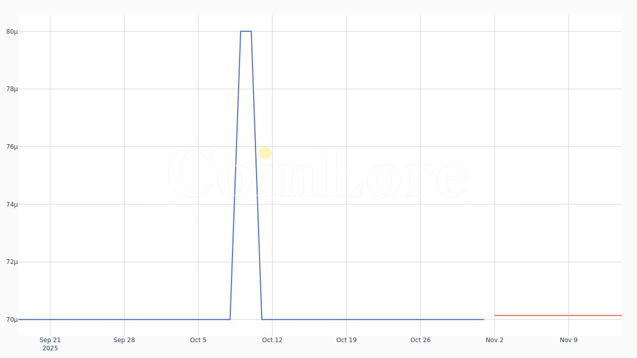 MATES short-term price prediction
