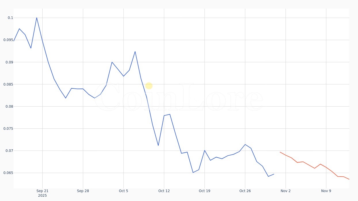 MATH kısa vadeli fiyat tahmini
