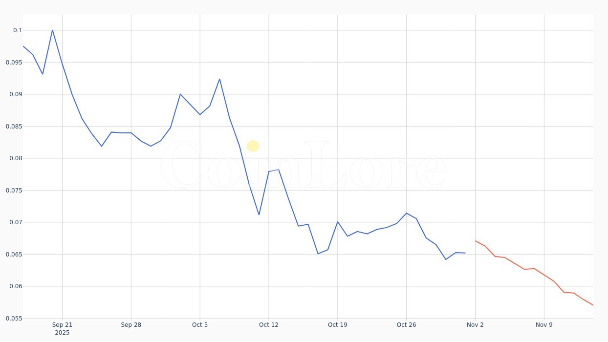 MATH краткосрочный прогноз курса
