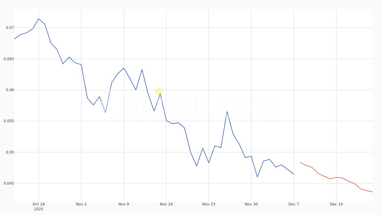 MATH short-term price prediction