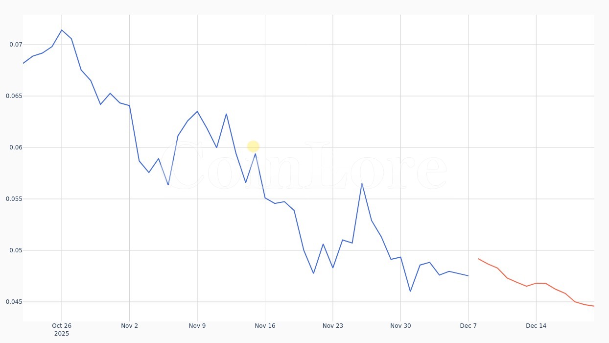 MATH kısa vadeli fiyat tahmini