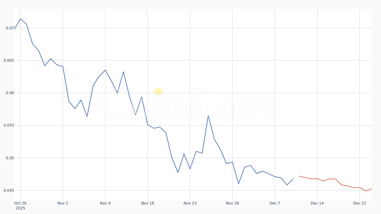 MATH kurzfristige Kurs prognose
