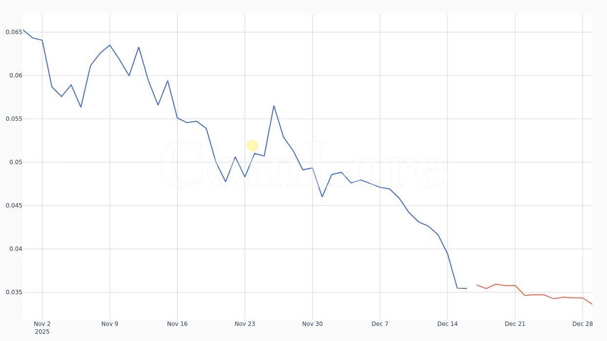 Predicción del precio a corto plazo de MATH