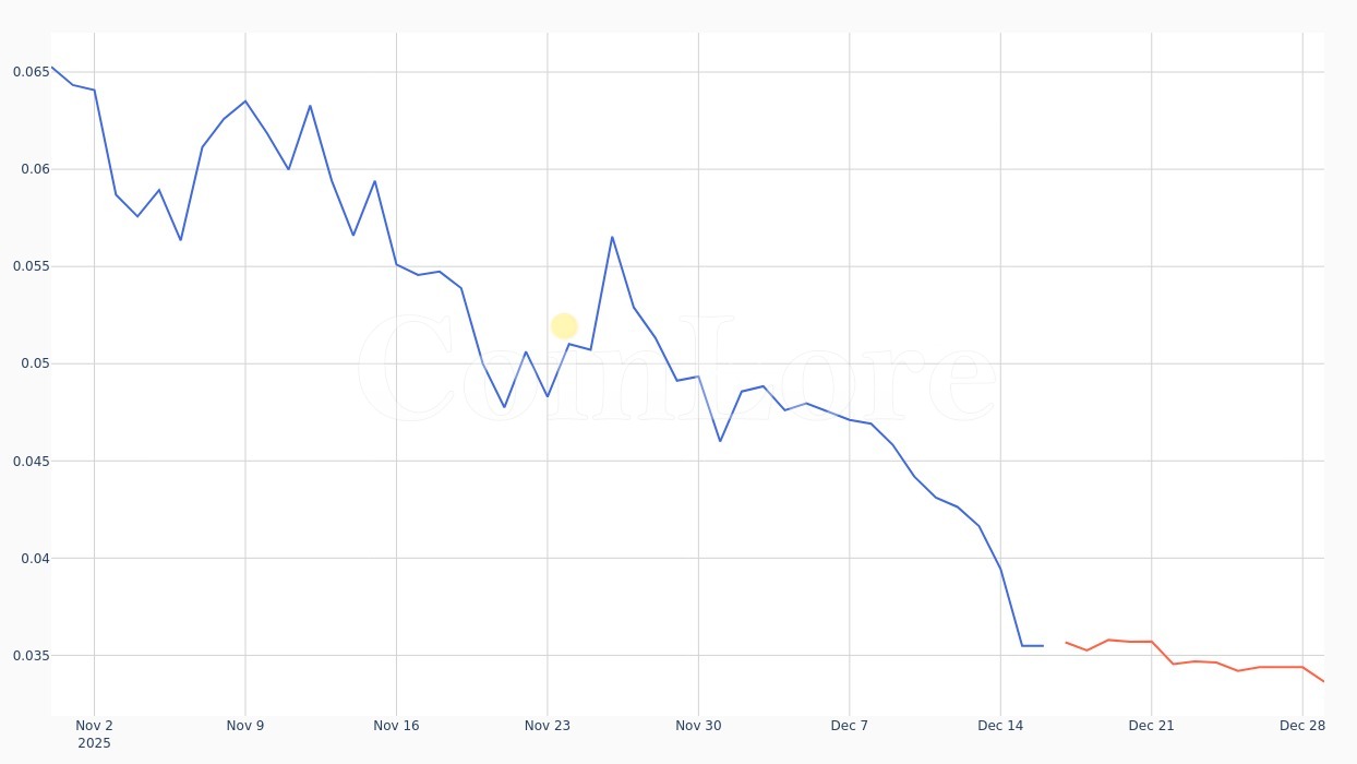 MATH краткосрочный прогноз курса