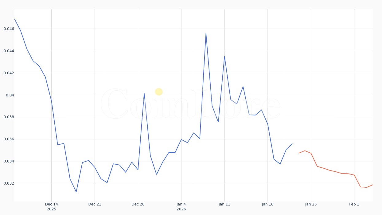 MATH kısa vadeli fiyat tahmini