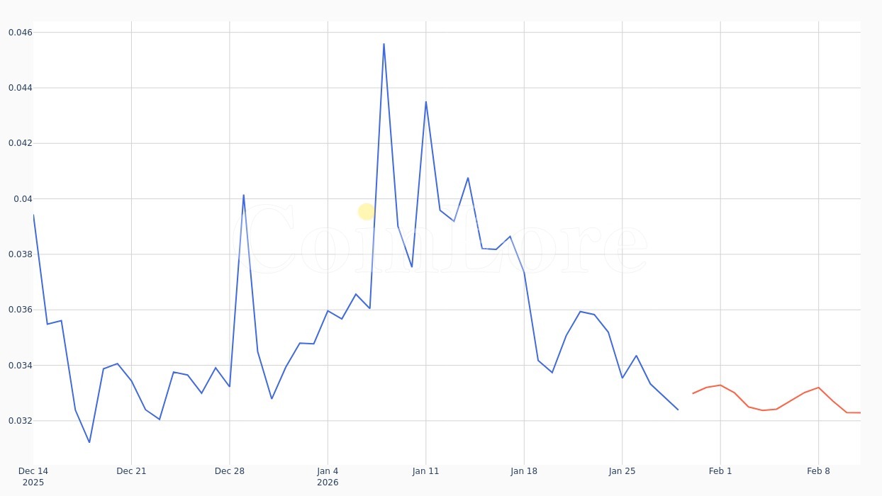 Predicción del precio a corto plazo de MATH