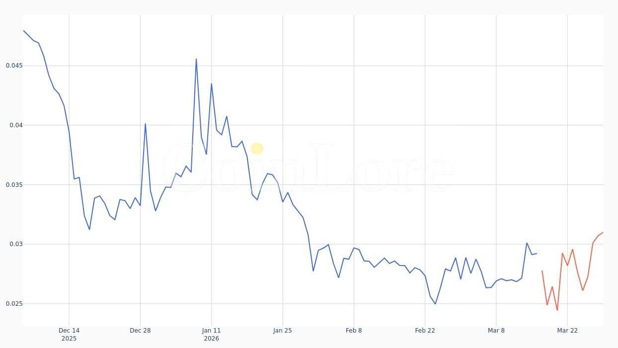 Predicción del precio a corto plazo de MATH