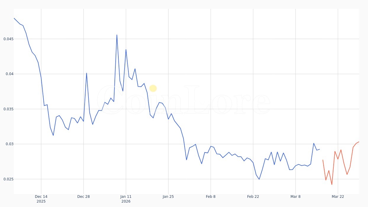 MATH краткосрочный прогноз курса