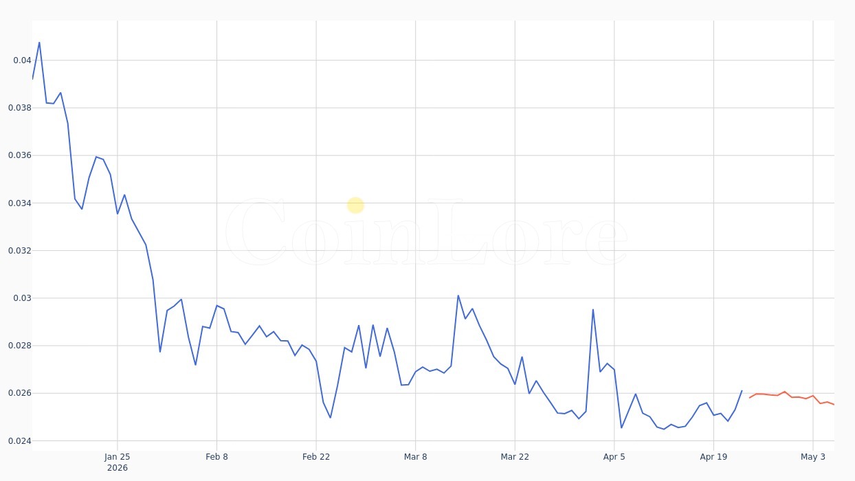 MATH kısa vadeli fiyat tahmini