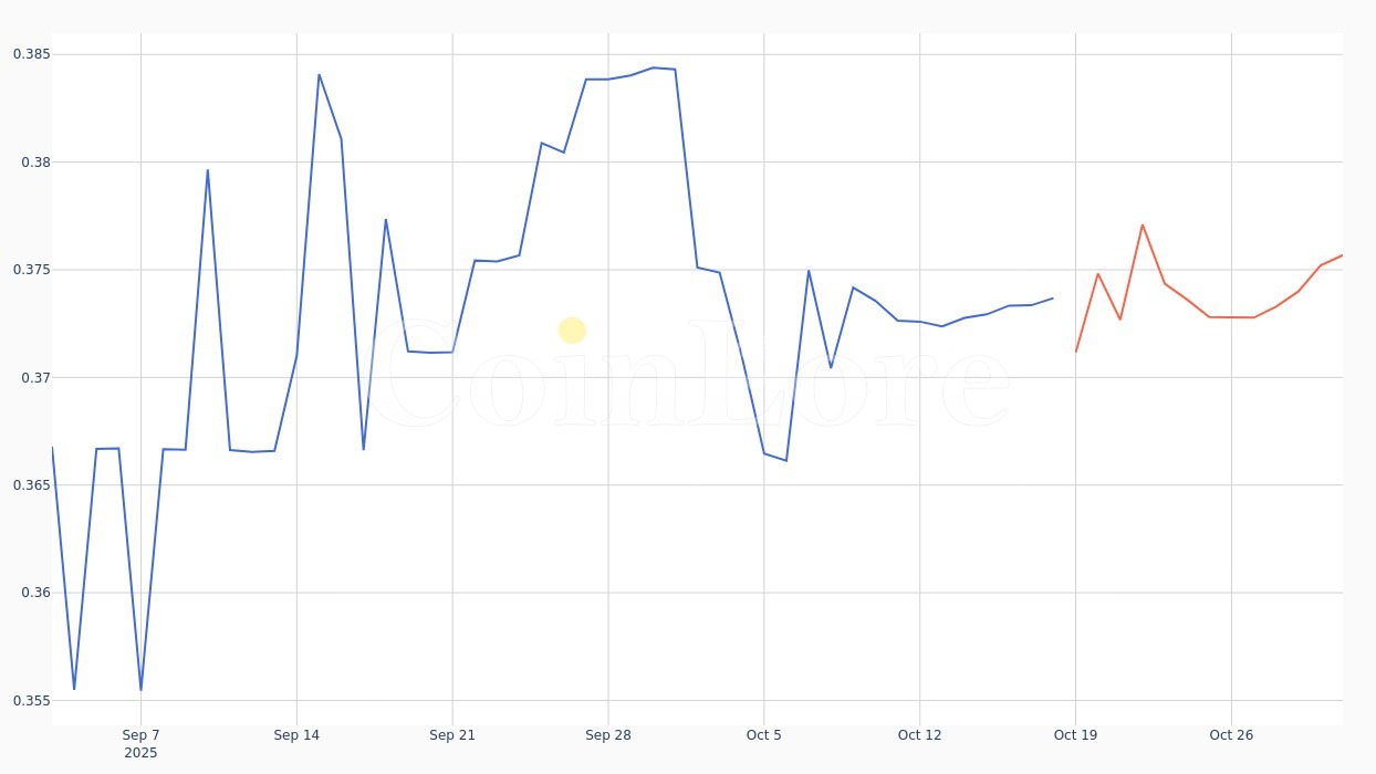 Predicción del precio a corto plazo de Polygon
