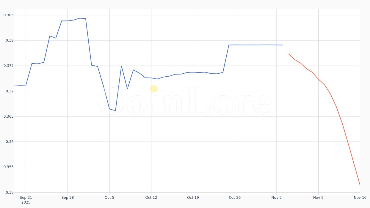 Полигон краткосрочный прогноз курса