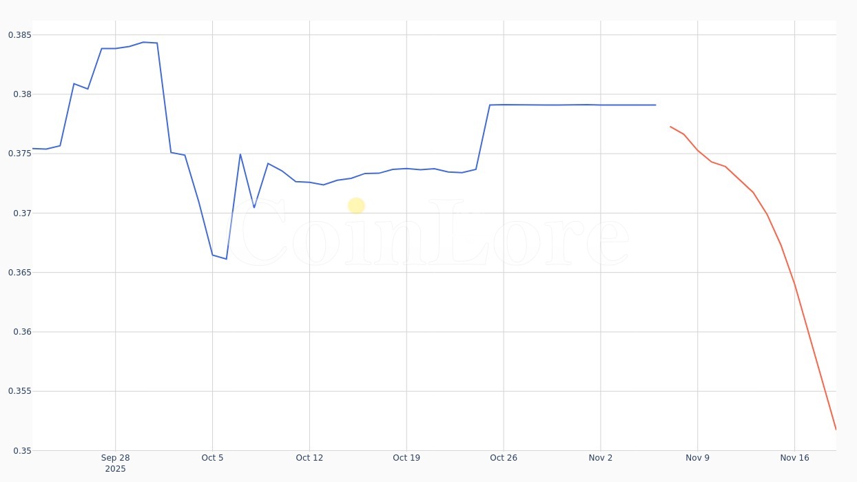 Полигон краткосрочный прогноз курса