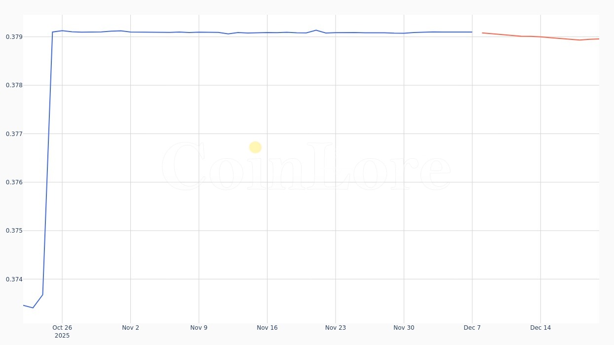Predicción del precio a corto plazo de Polygon