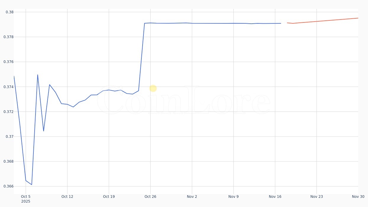 Predicción del precio a corto plazo de Polygon