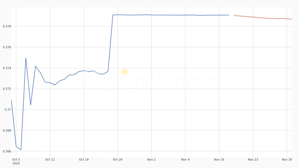 Polygon short-term price prediction