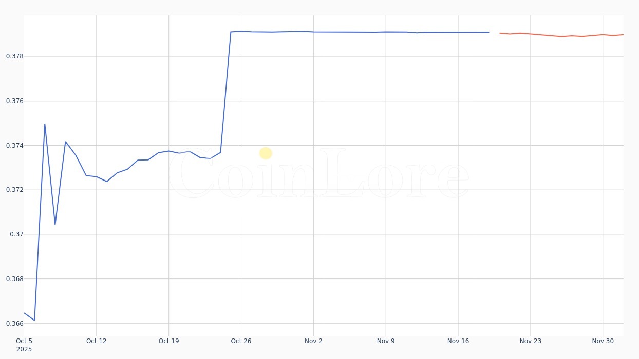 Polygon kurzfristige Kurs prognose