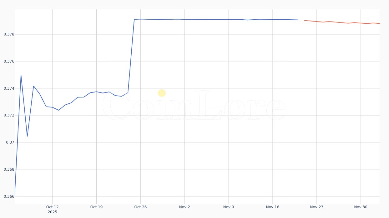 Полигон краткосрочный прогноз курса