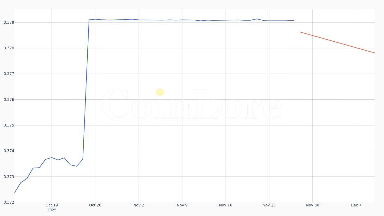 Полигон краткосрочный прогноз курса