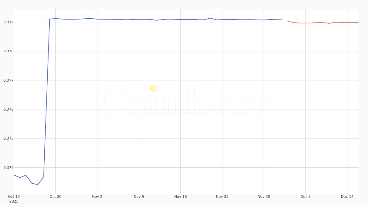Polygon kurzfristige Kurs prognose