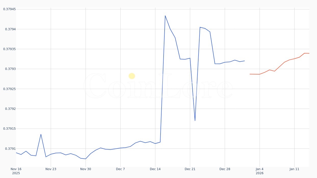 Predicción del precio a corto plazo de Polygon