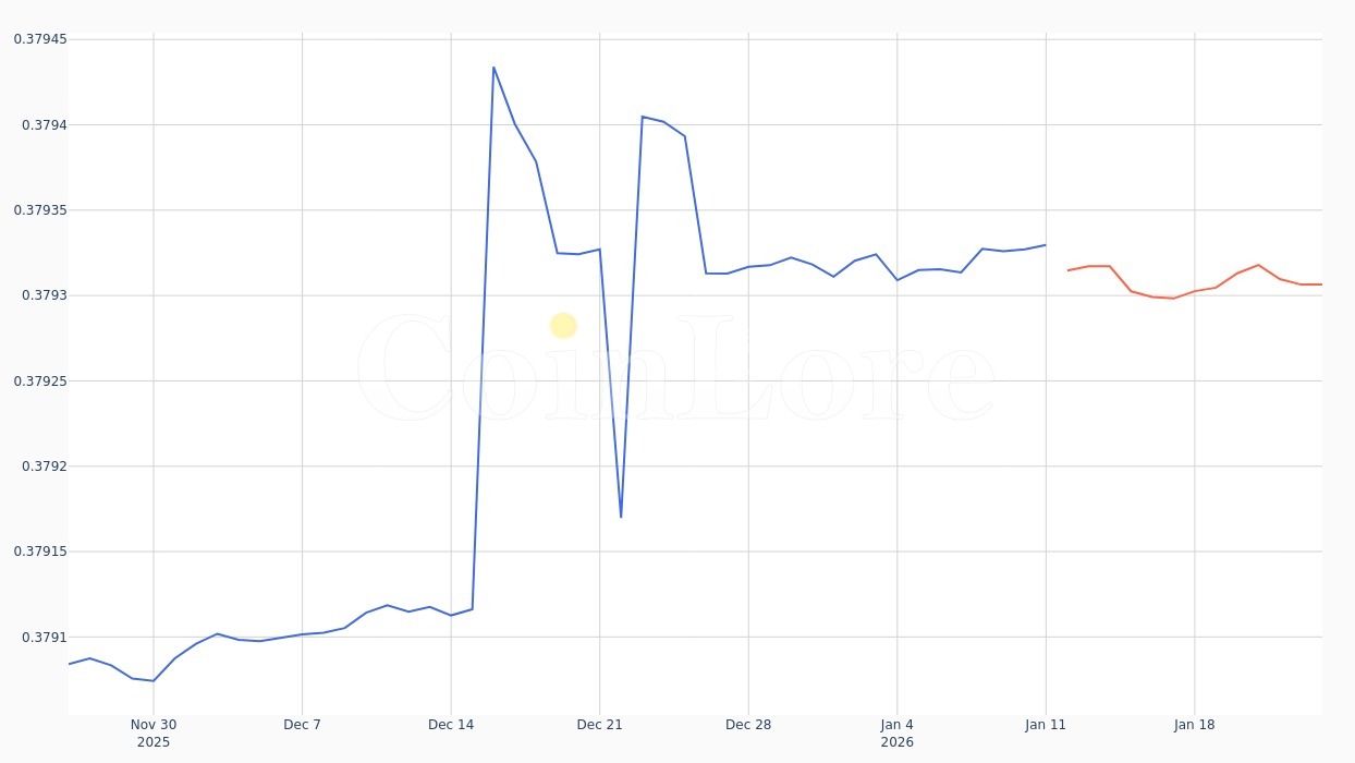 Полигон краткосрочный прогноз курса