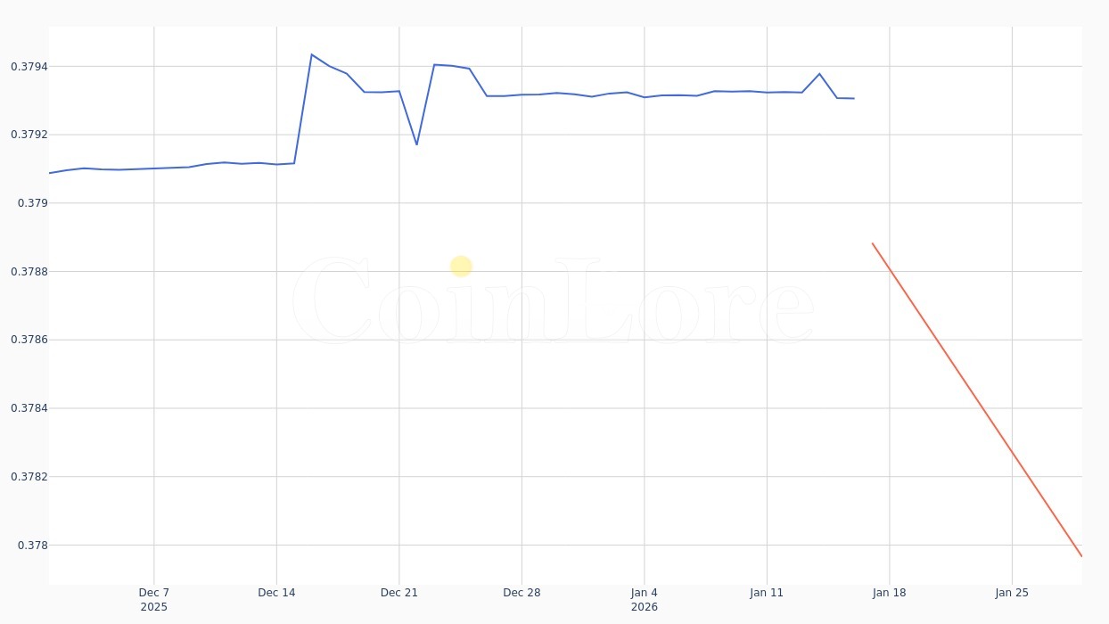 Predicción del precio a corto plazo de Polygon