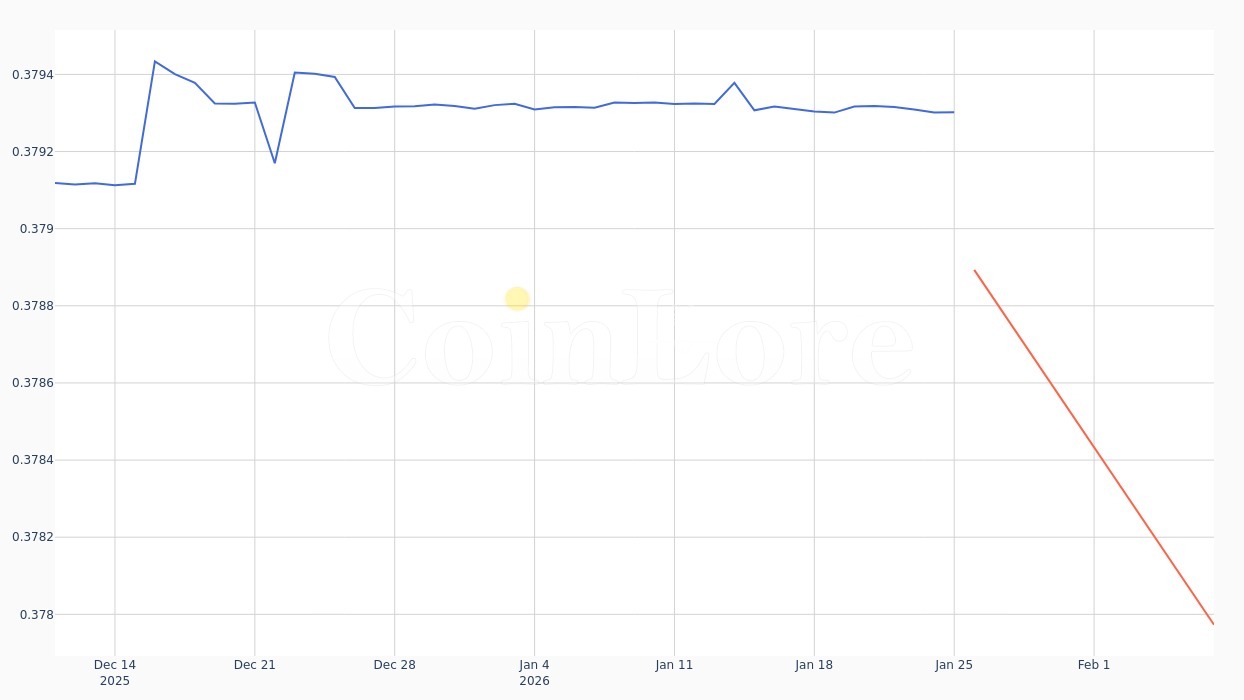 Полигон краткосрочный прогноз курса