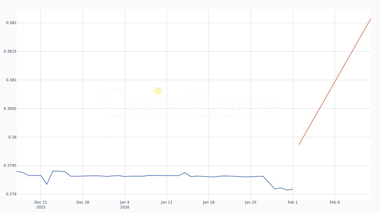 Полигон краткосрочный прогноз курса