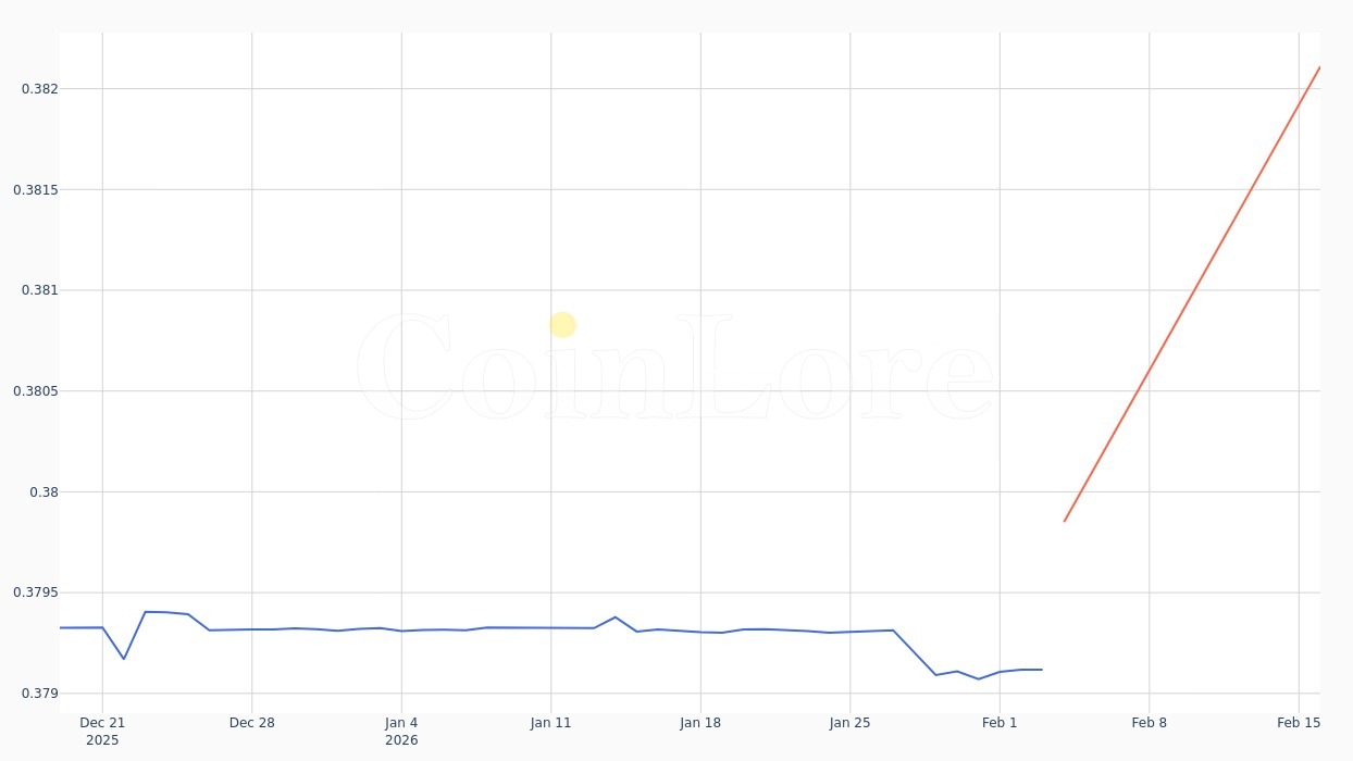 Полигон краткосрочный прогноз курса