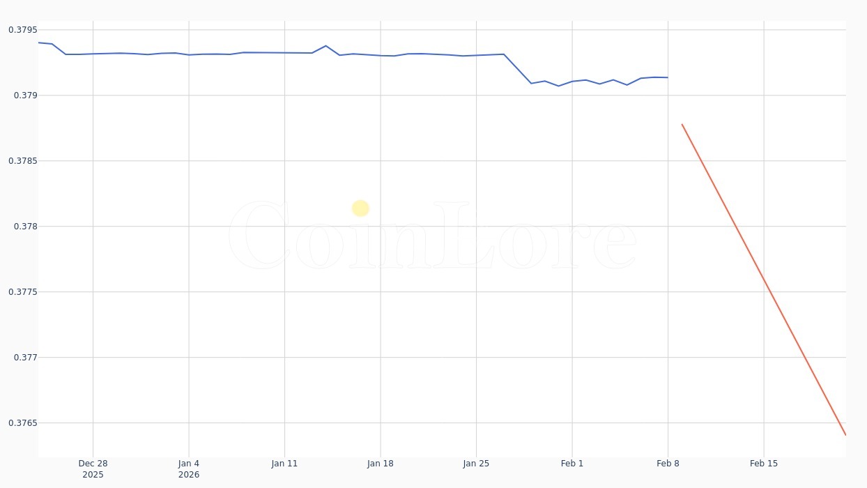Полигон краткосрочный прогноз курса