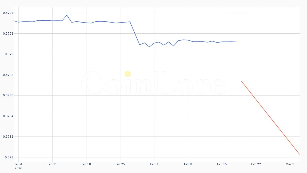 Полигон краткосрочный прогноз курса