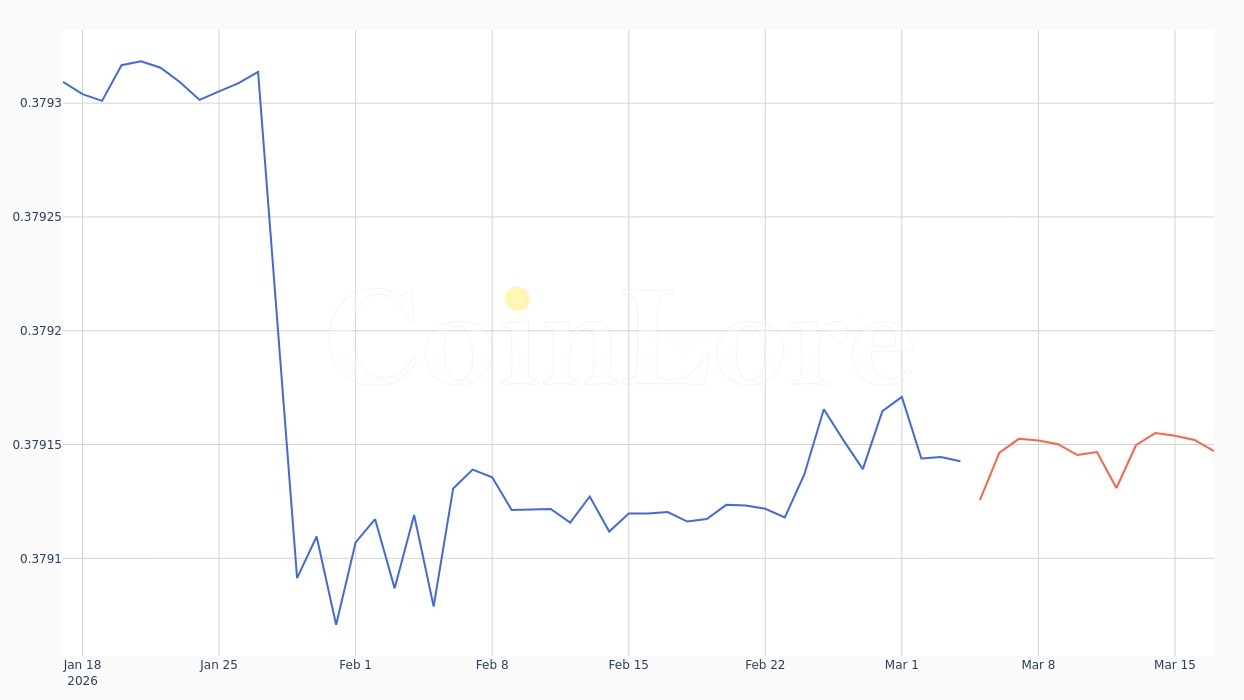 Полигон краткосрочный прогноз курса