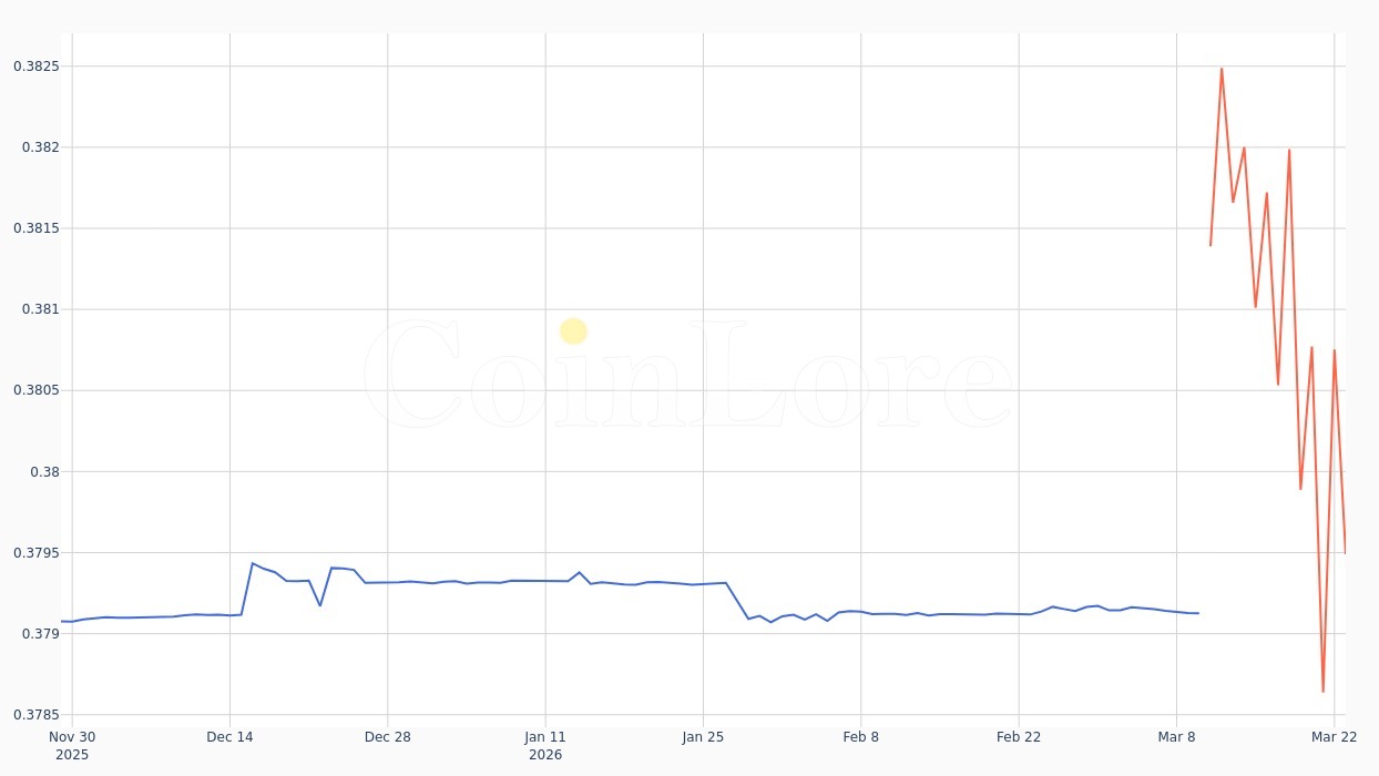 Полигон краткосрочный прогноз курса