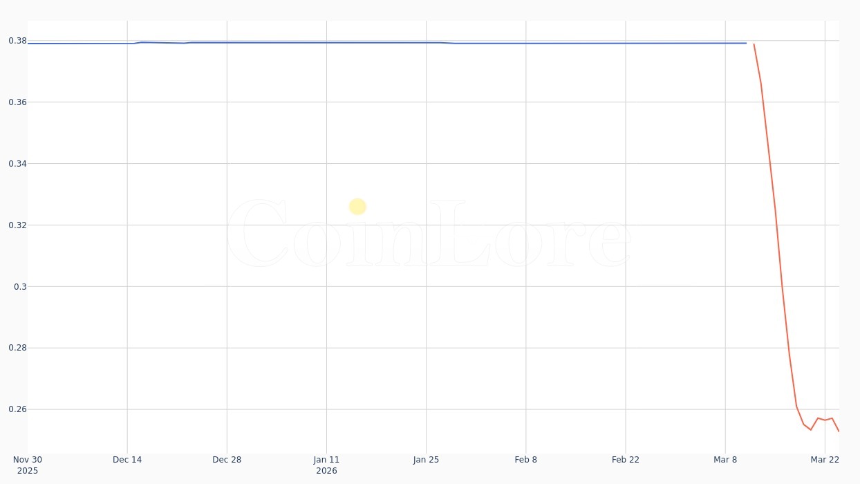 Полигон краткосрочный прогноз курса