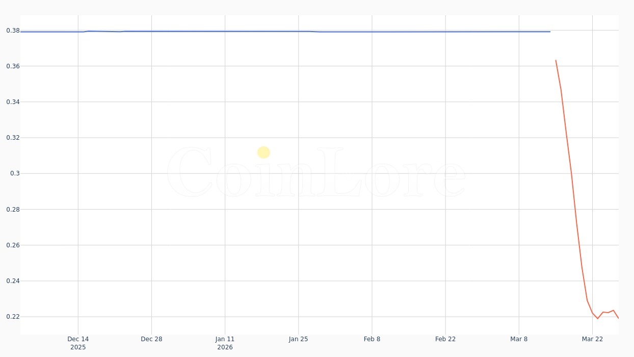 Полигон краткосрочный прогноз курса