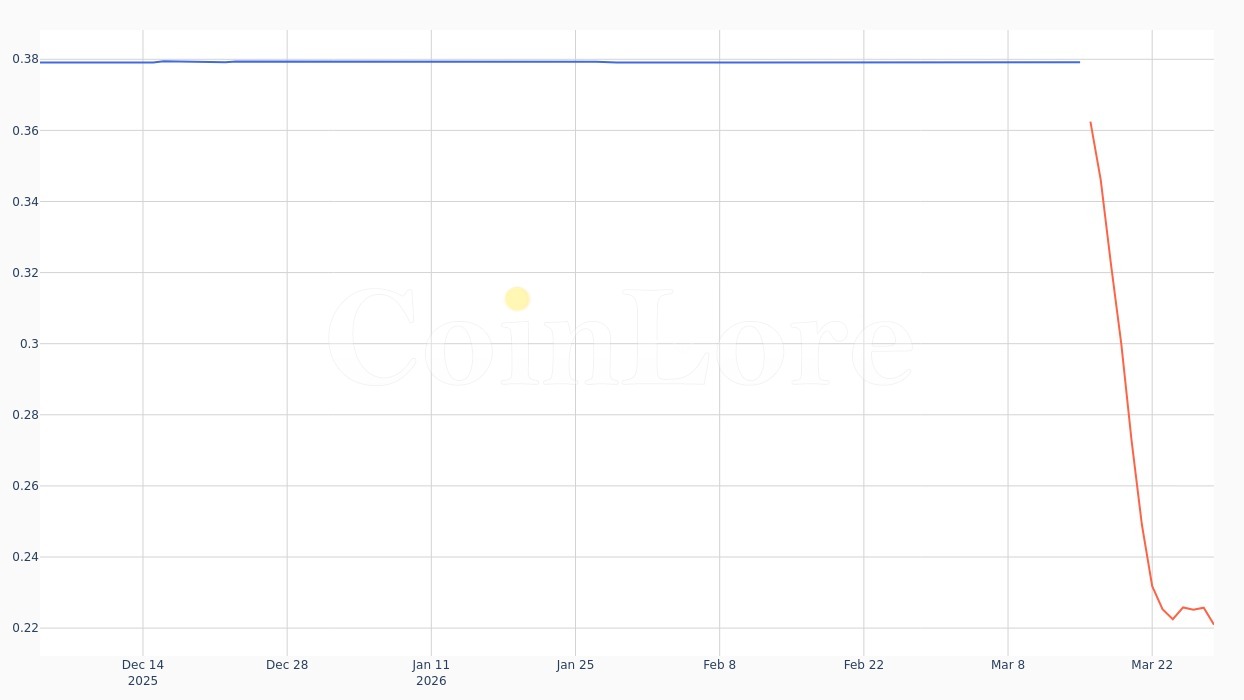 Полигон краткосрочный прогноз курса