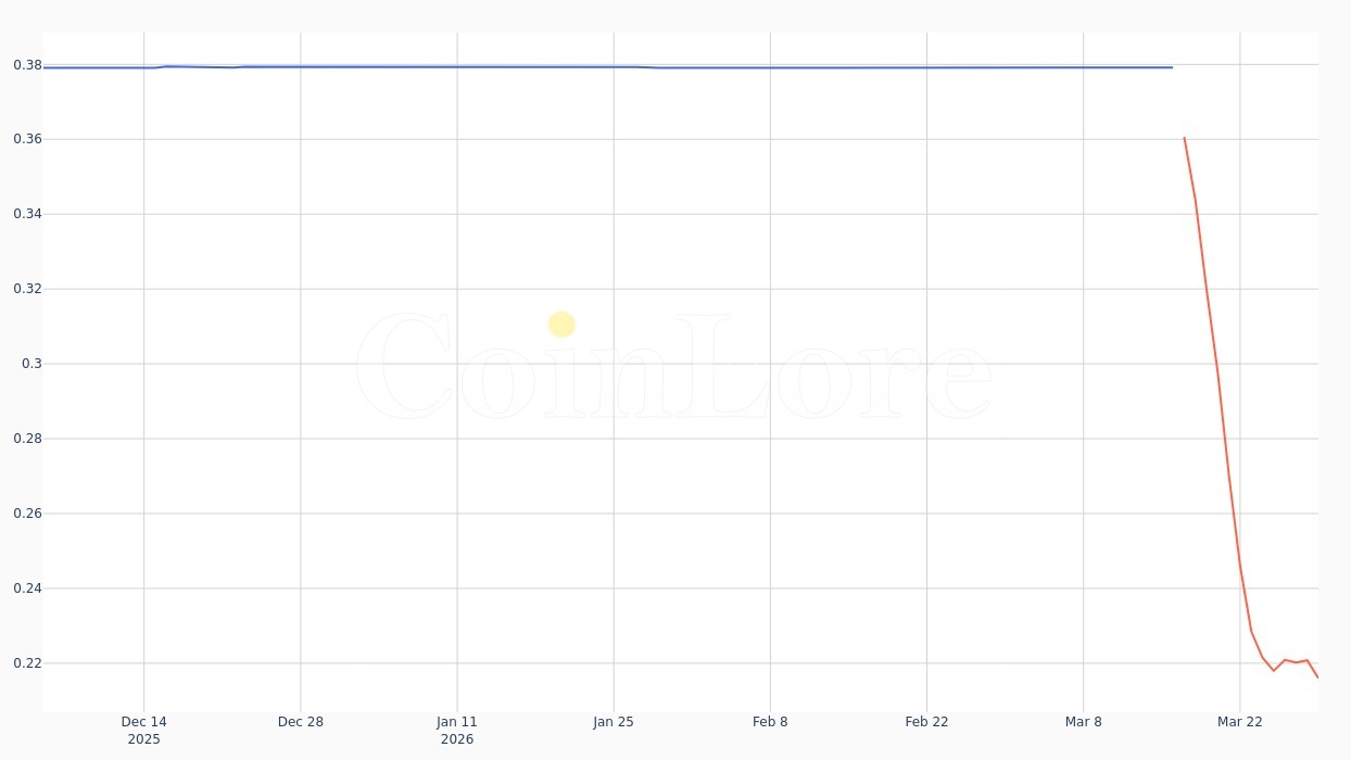 Polygon kısa vadeli fiyat tahmini