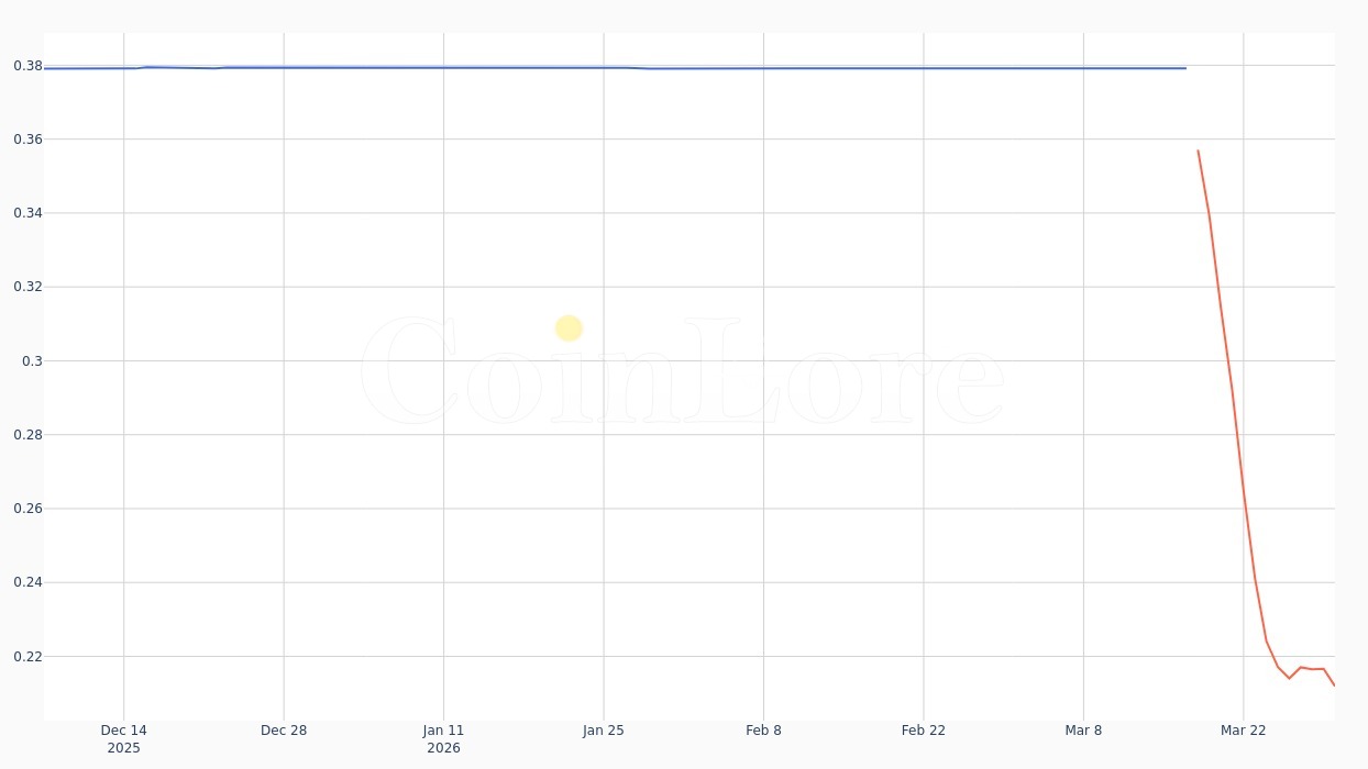 Полигон краткосрочный прогноз курса
