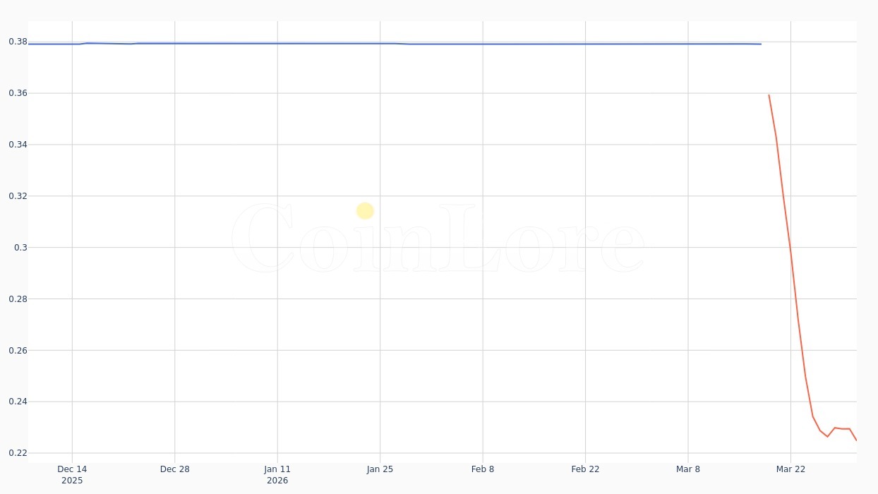 Полигон краткосрочный прогноз курса