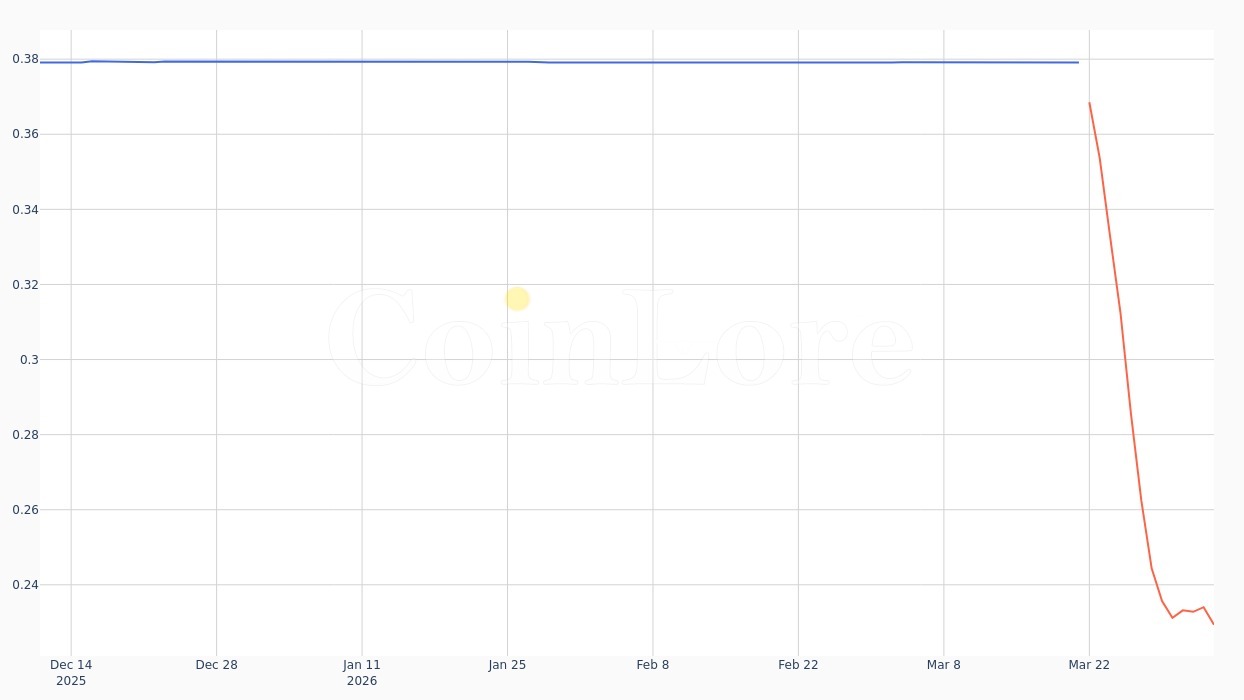Полигон краткосрочный прогноз курса