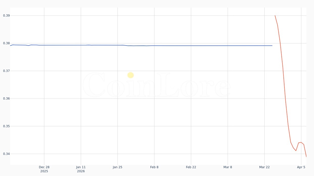 Полигон краткосрочный прогноз курса