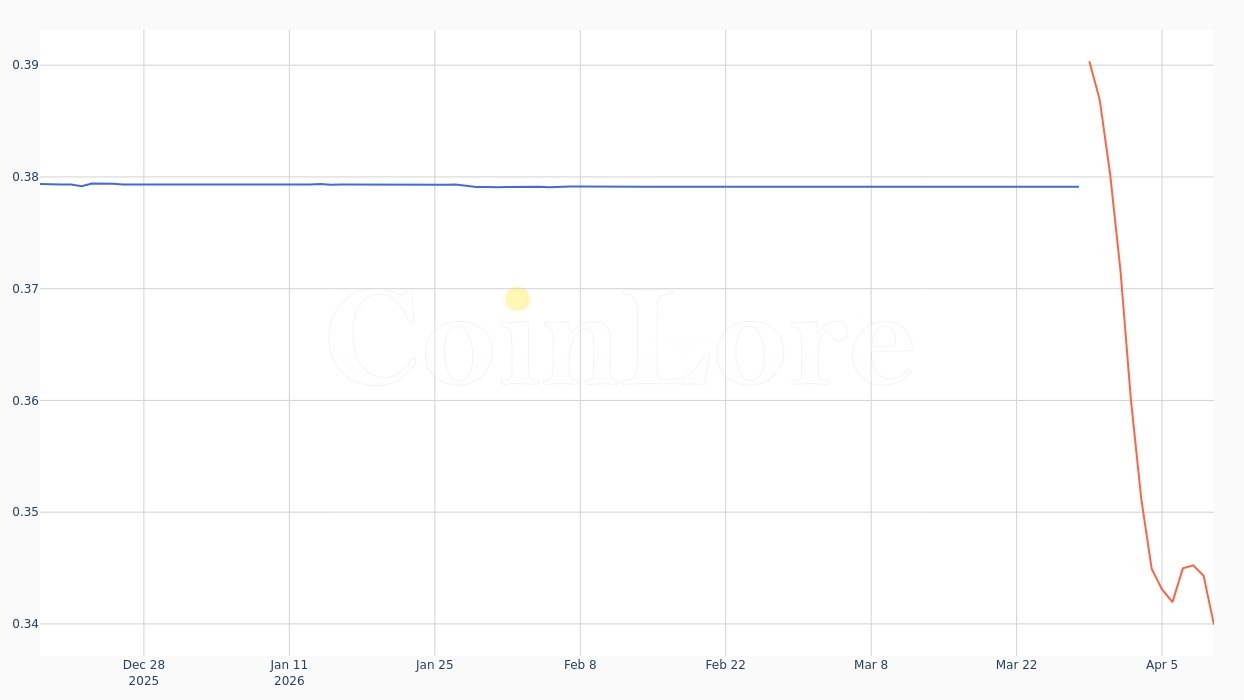 Полигон краткосрочный прогноз курса