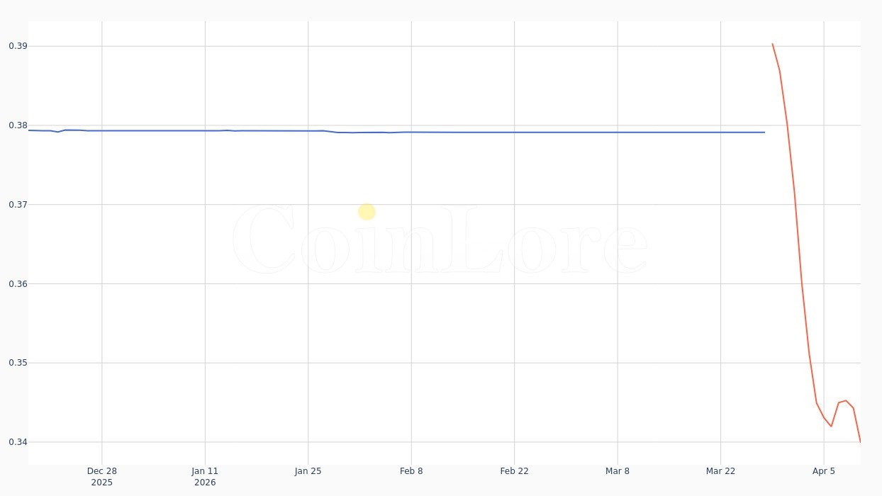 Полигон краткосрочный прогноз курса