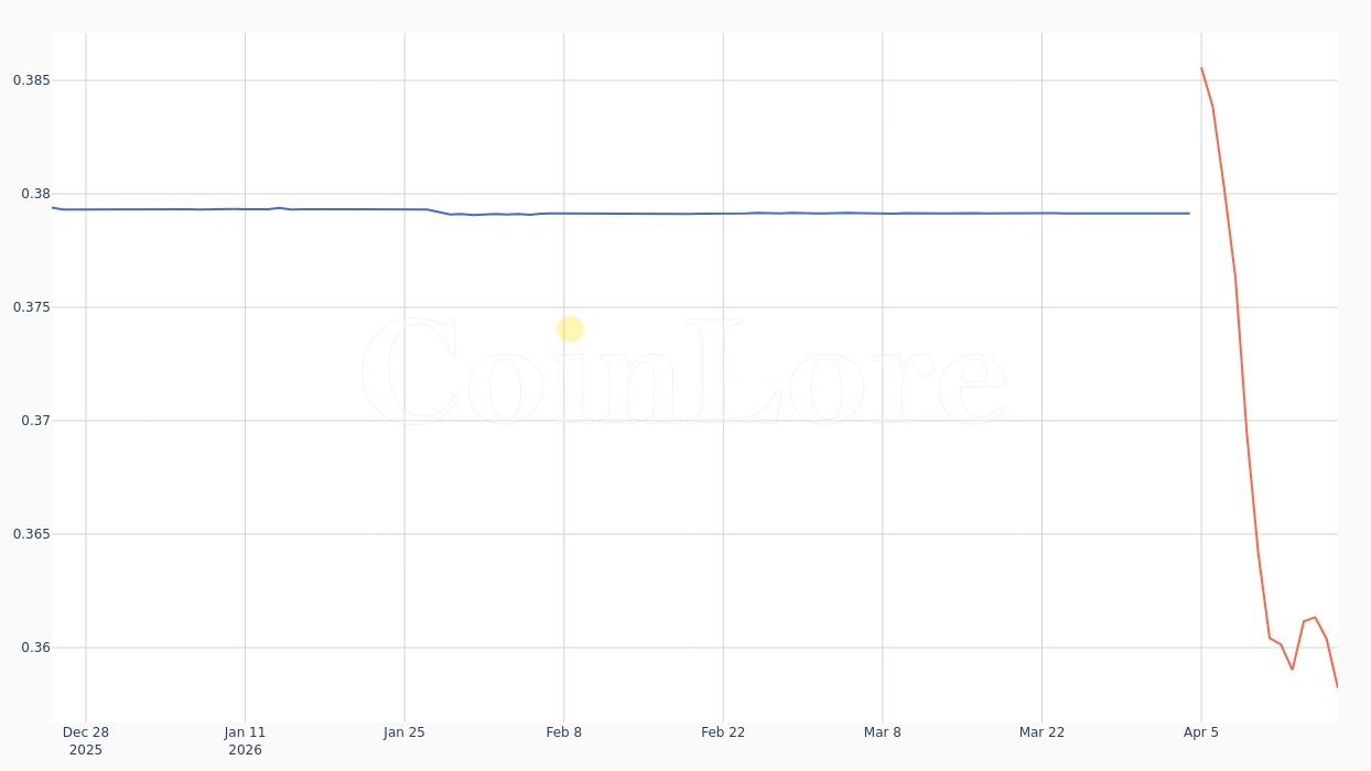 Полигон краткосрочный прогноз курса