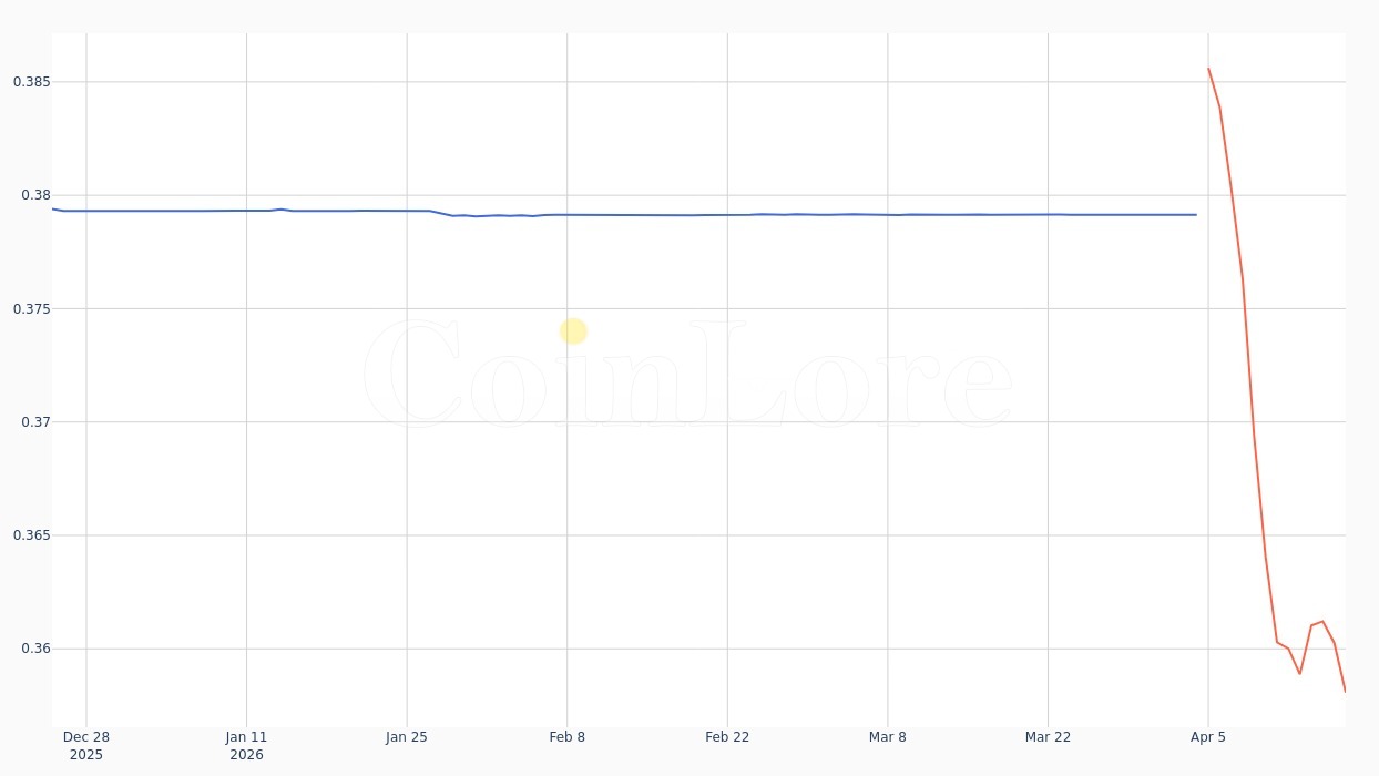 Полигон краткосрочный прогноз курса