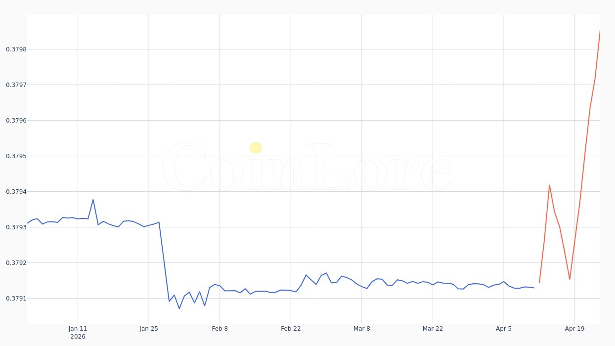 Полигон краткосрочный прогноз курса