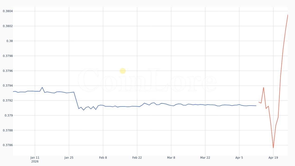 Полигон краткосрочный прогноз курса