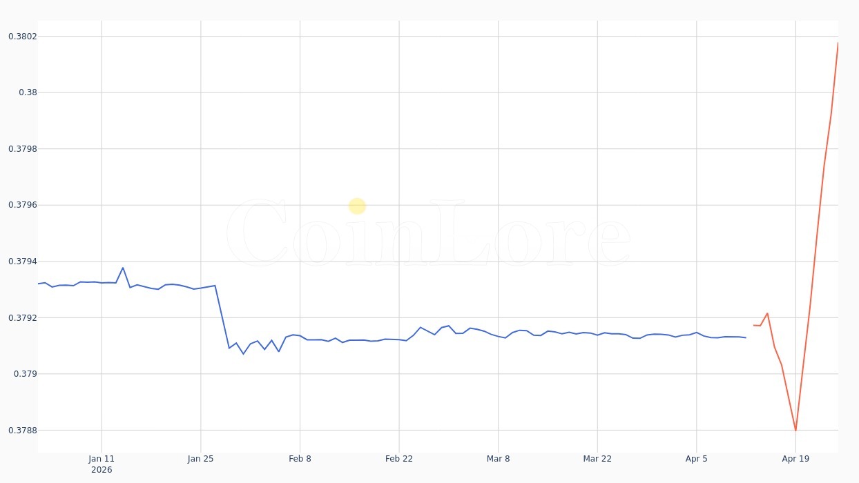 Полигон краткосрочный прогноз курса